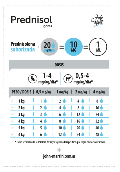 Tabla de dosificación Prednisol gotas – John Martin