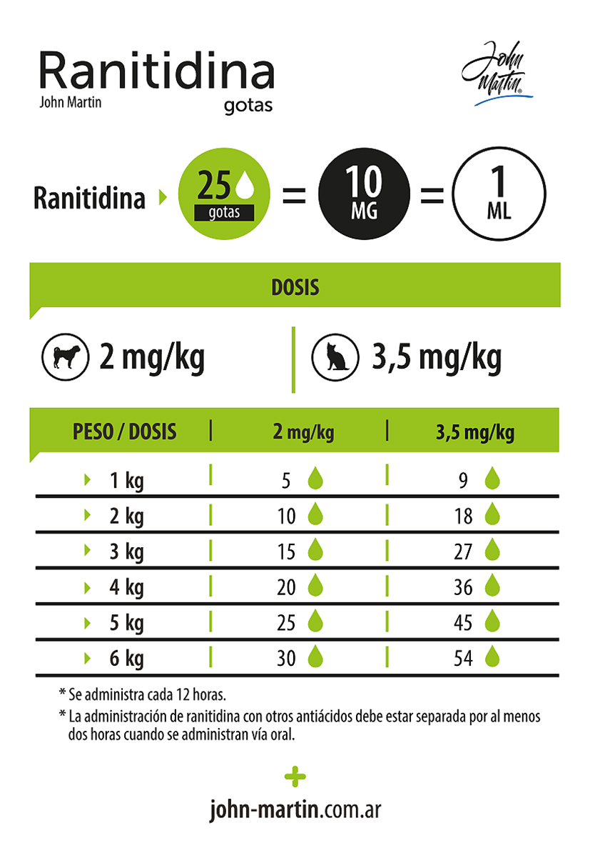 Tabla de dosificación Ranitidina gotas. – John Martin